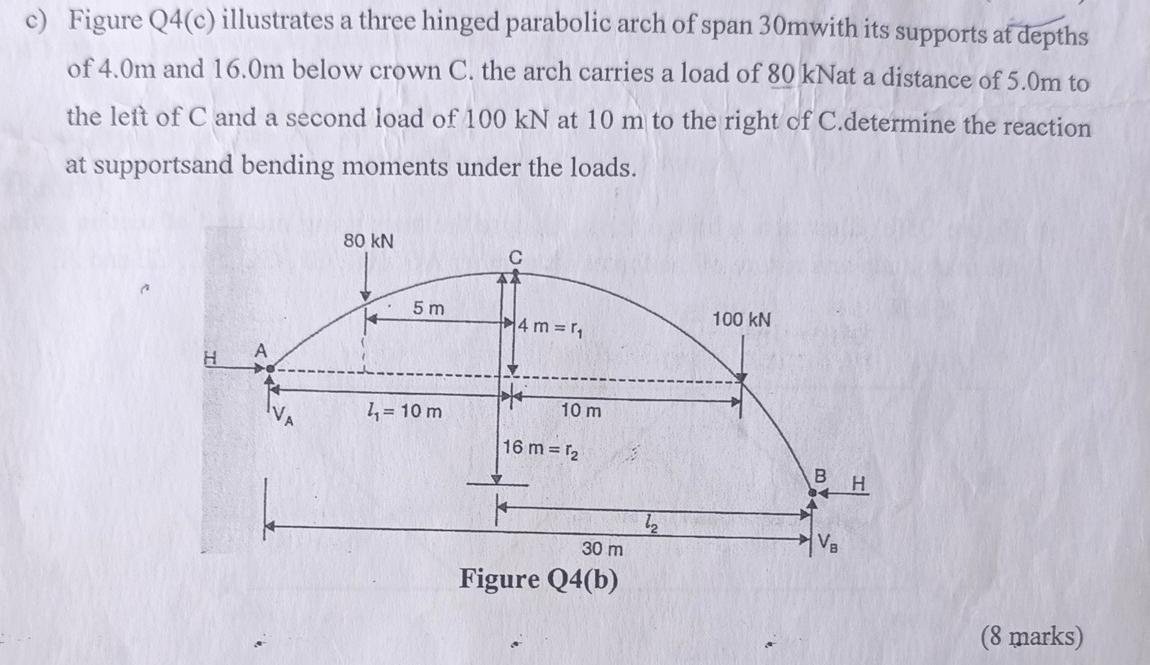 Solved c) Figure Q4(c) illustrates a three hinged parabolic | Chegg.com