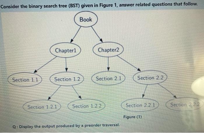 Solved Consider the binary search tree (BST) given in Figure | Chegg.com