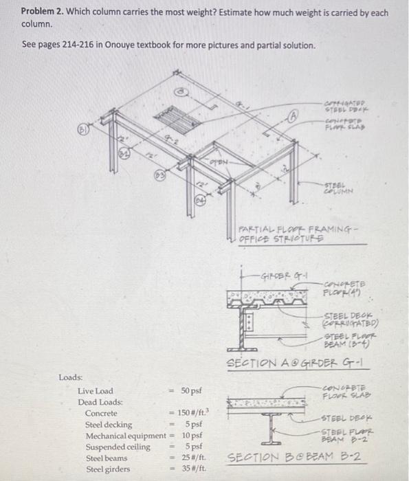 Solved Problem 2. Which column carries the most weight? | Chegg.com