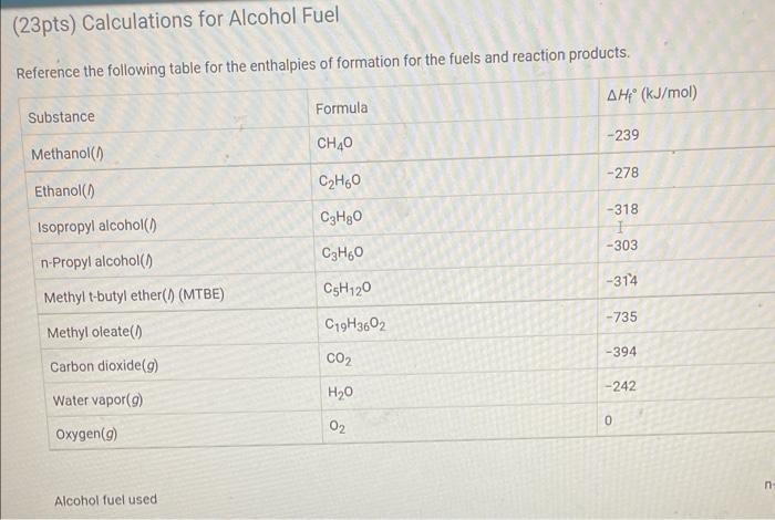 Enthalpy calculations for alcohol Initial mass burner | Chegg.com