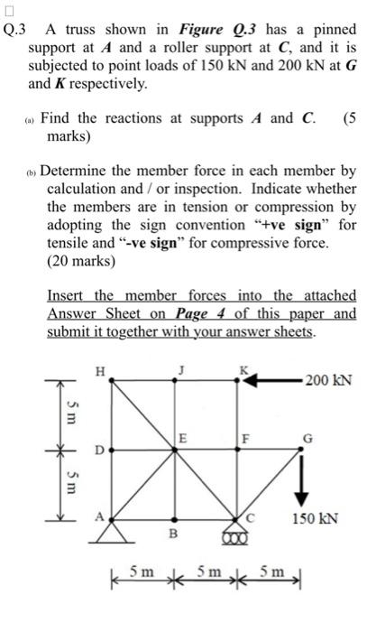Solved Q.3 A truss shown in Figure Q.3 has a pinned support | Chegg.com