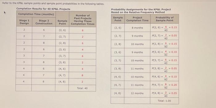 Solved Refor to the KPAL sample points and sample point | Chegg.com