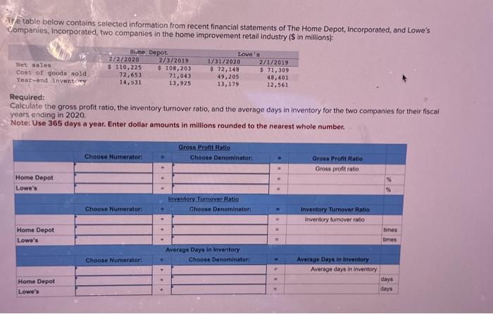Solved e table below contains selected information from | Chegg.com