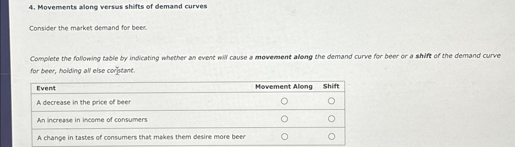 Solved Movements along versus shifts of demand | Chegg.com