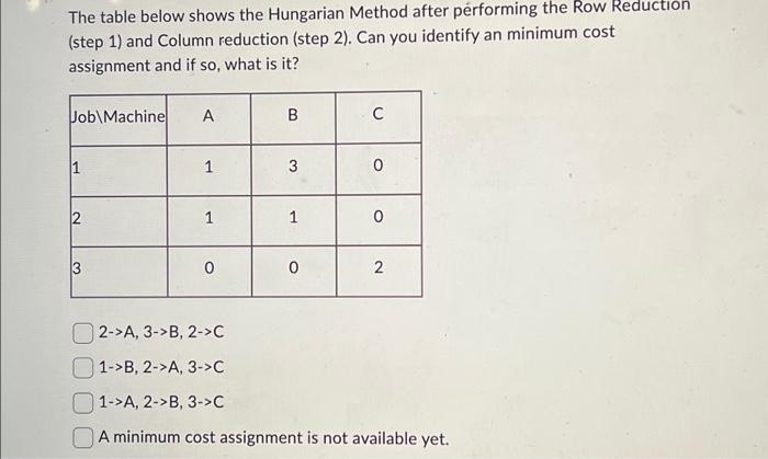Solved The table below shows the Hungarian Method after | Chegg.com