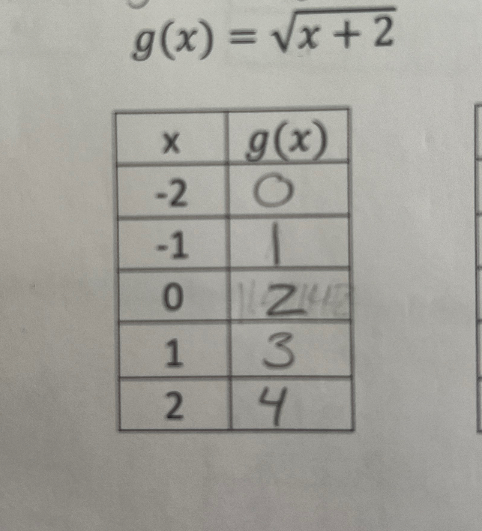 Solved what is the domaing(x)=x+22\table[[x,g(x) | Chegg.com