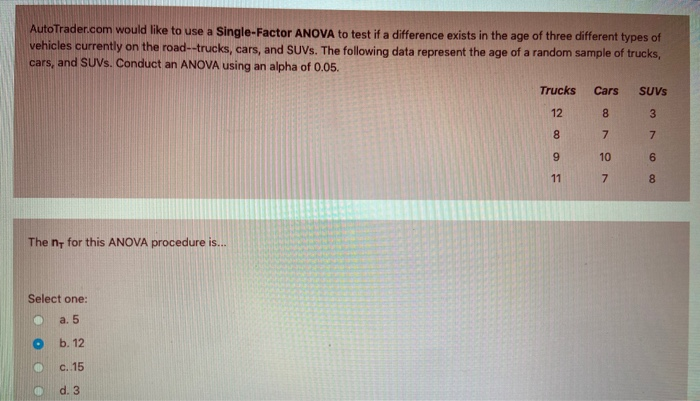 Solved AutoTrader.com would like to use a Single-Factor | Chegg.com