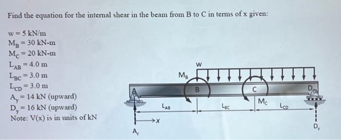 Solved Find the equation for the internal shear in the beam | Chegg.com