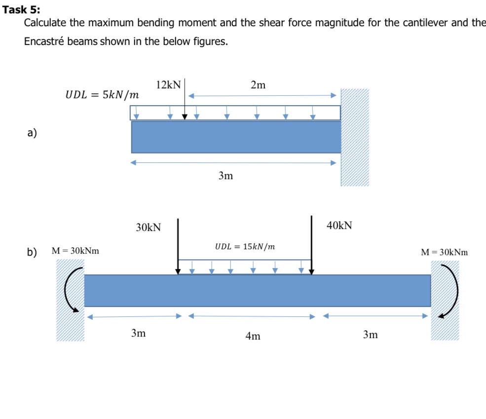 Solved Task 5:Calculate the maximum bending moment and the | Chegg.com