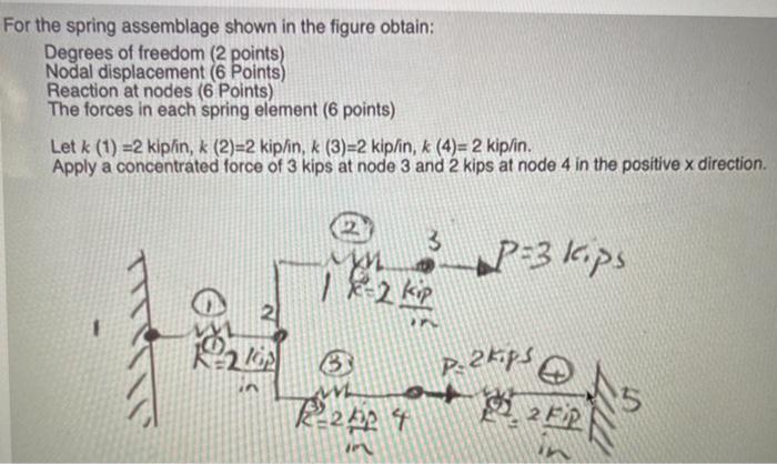 Solved r the spring assemblage shown in the figure obtain: | Chegg.com