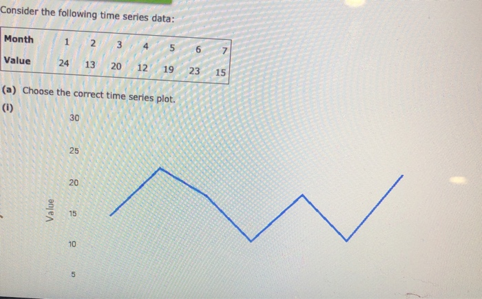 Solved Consider the following time series data: Month 1 2 3 | Chegg.com