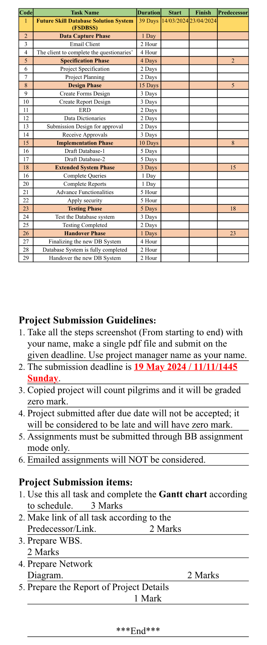 Solved \table[[Code,Task | Chegg.com