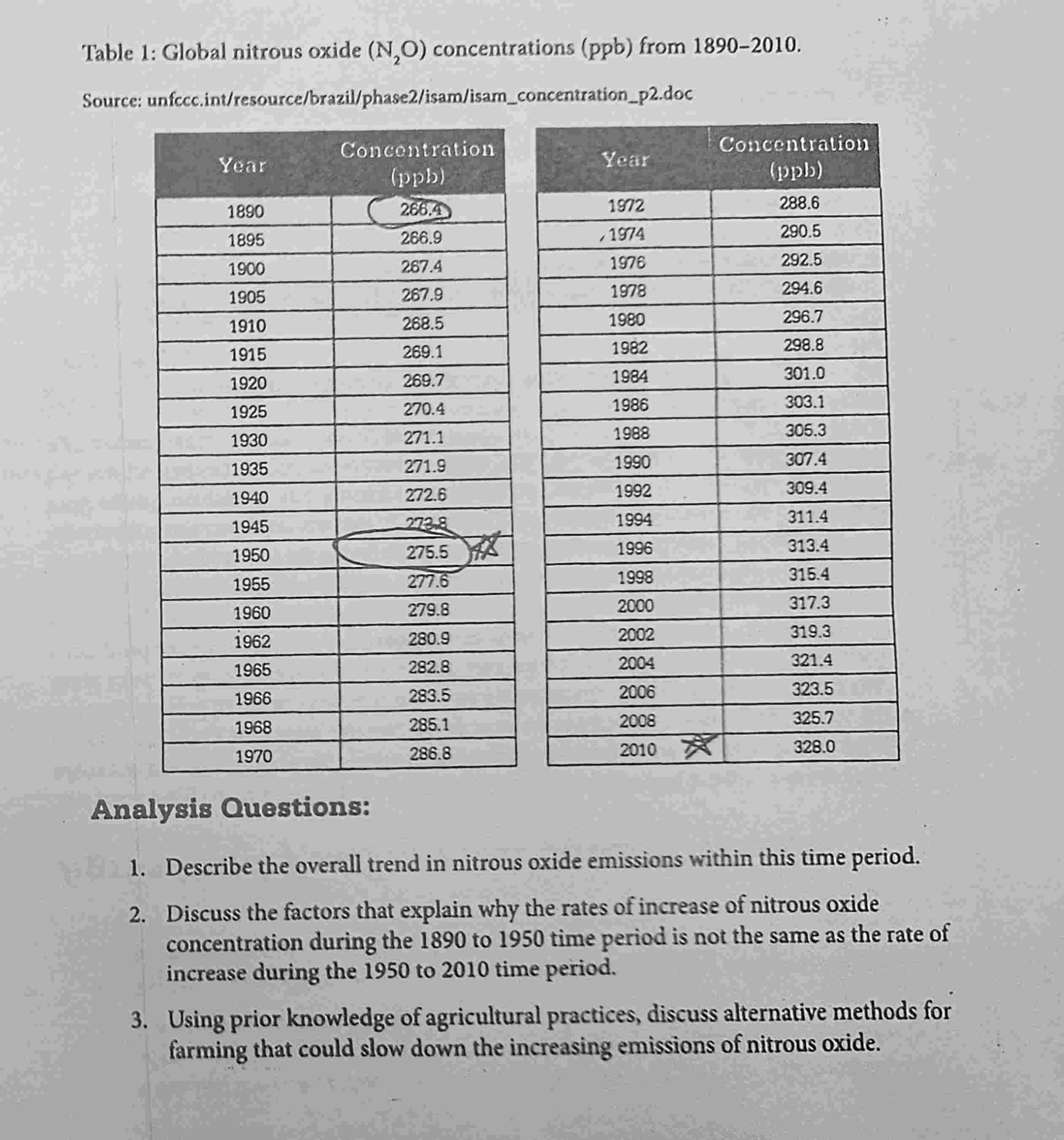 Solved Table 1: Global nitrous oxide ) ﻿concentrations | Chegg.com