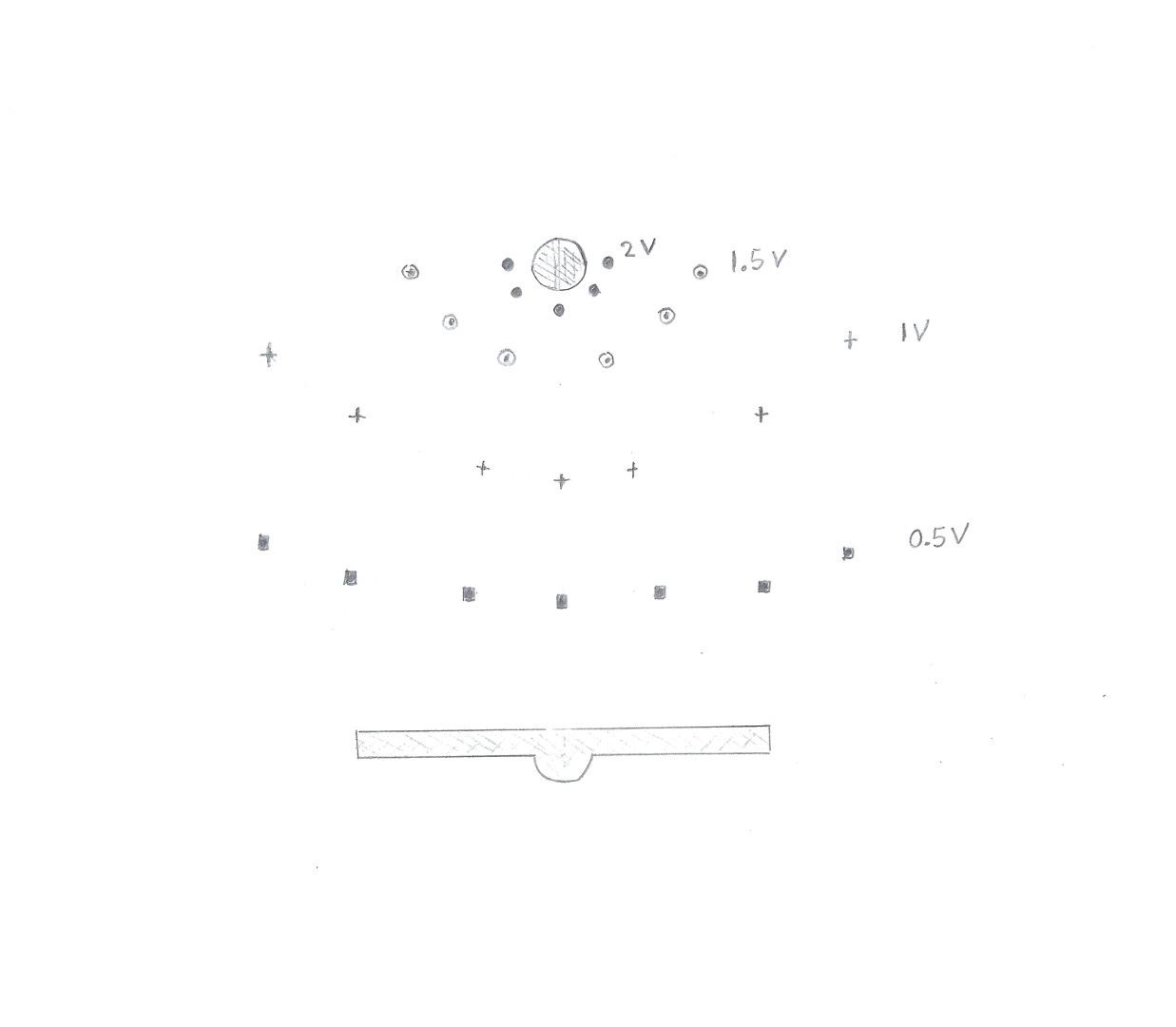Lab #4: Electric Field Plots/Equipotentials Overview | Chegg.com