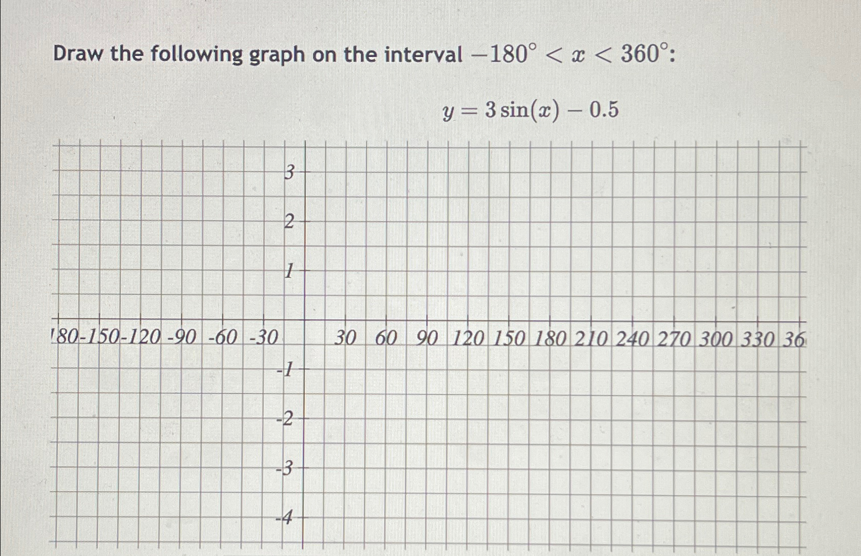 Solved Draw the following graph on the interval | Chegg.com