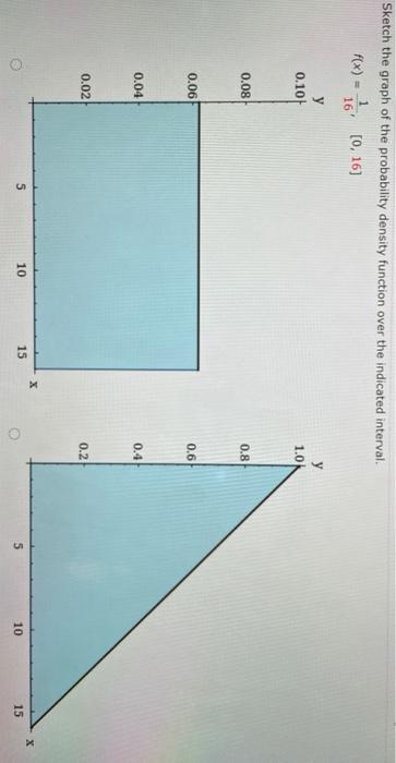 Solved Find the indicated probabilities. P(0