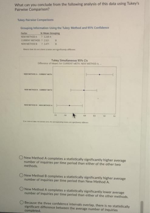 Solved What can you conclude from the following analysis of | Chegg.com