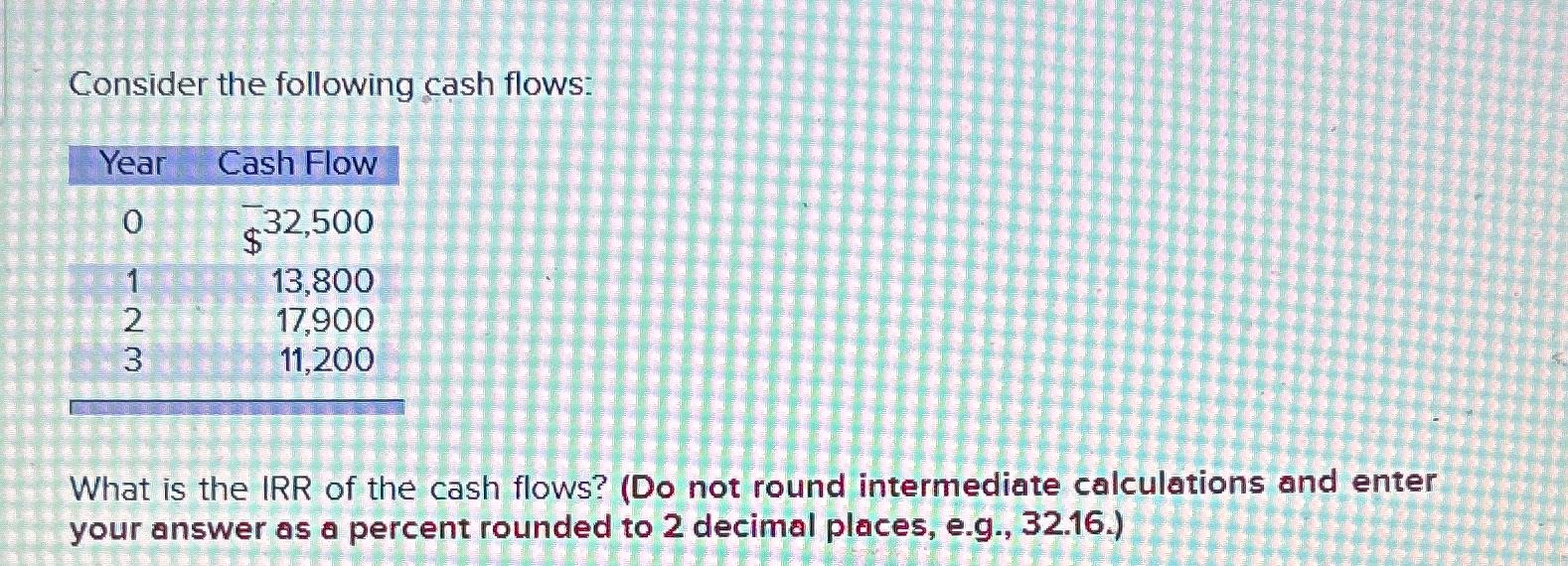 Solved Consider the following cash flows:\table[[Year,Cash | Chegg.com