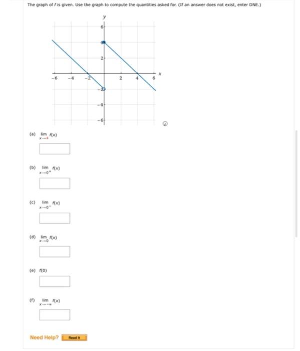 Solved The Graph Of Fis Given Use The Graph To Compute The 