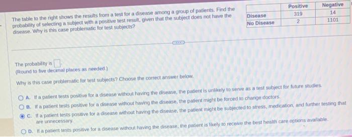 Solved The table to the right shows the results from a test | Chegg.com