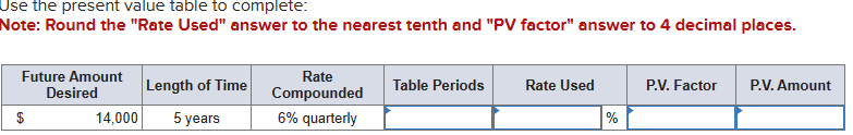 Use the present value table to complete:Note: Round | Chegg.com