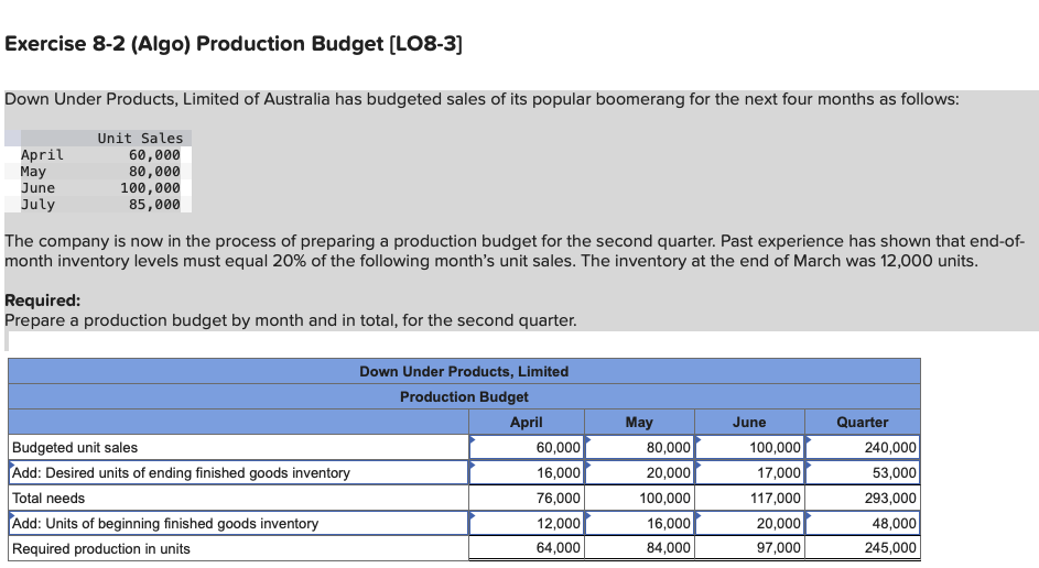 Solved Exercise 8-2 (Algo) ﻿Production Budget [LO8-3]Down | Chegg.com