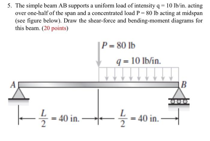Solved 5. The simple beam AB supports a uniform load of | Chegg.com
