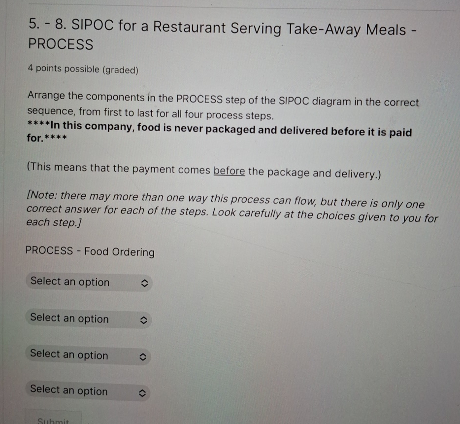 Solved SIPOC for a Restaurant Serving Take-Away Meals | Chegg.com