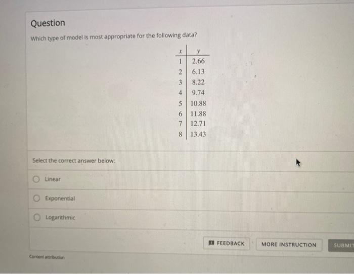 Solved Question Which type of model is most appropriate for | Chegg.com