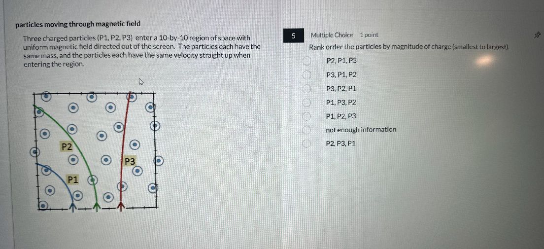 Solved particles moving through magnetic field Three charged | Chegg.com