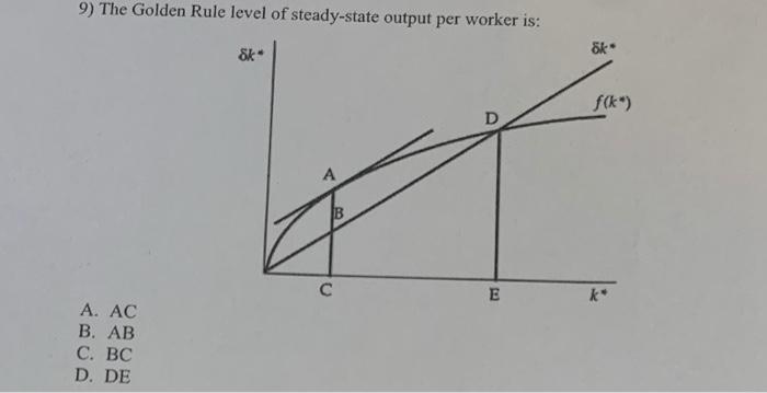 Solved 9) The Golden Rule level of steady-state output per | Chegg.com