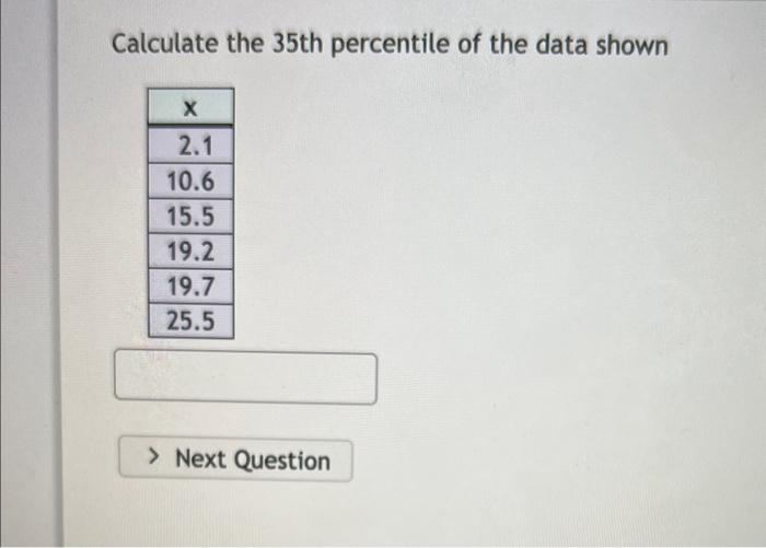Solved Calculate the 35 th percentile of the data shown | Chegg.com