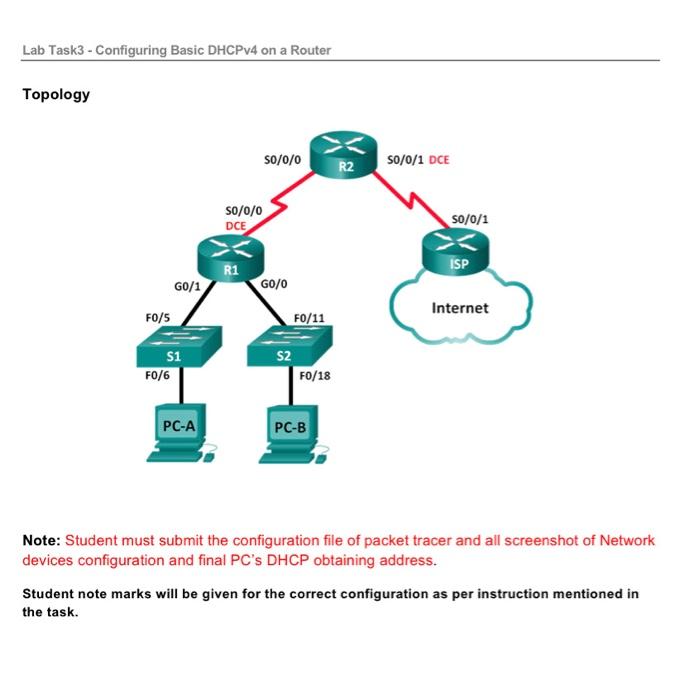 Solved Lab Task3 - Configuring Basic DHCPv4 on a Router | Chegg.com