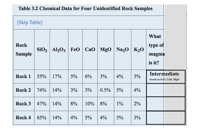 Solved Exercise 3.3 Determining rock types based on magma | Chegg.com