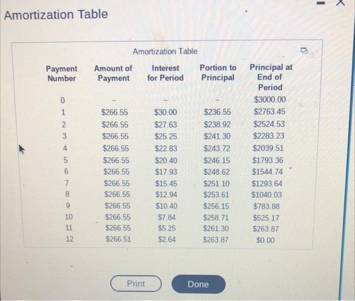 Solved Use the amortization table to determine how much of | Chegg.com