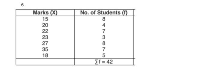 Solved 6. \begin{tabular}{|c|c|} \hline Marks (X) & No. of | Chegg.com