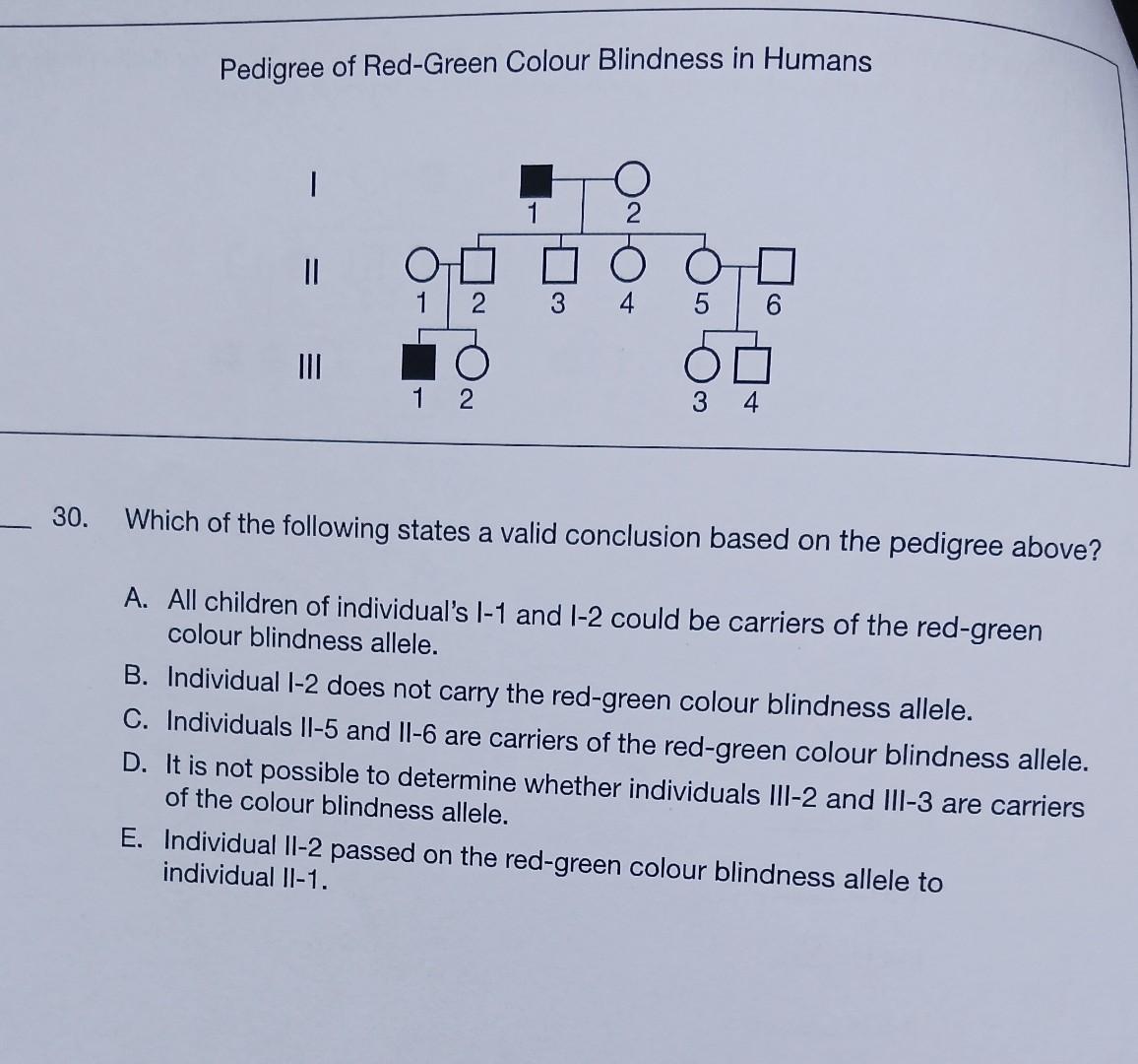 Solved Pedigree of Red-Green Colour Blindness in Humans 30. | Chegg.com