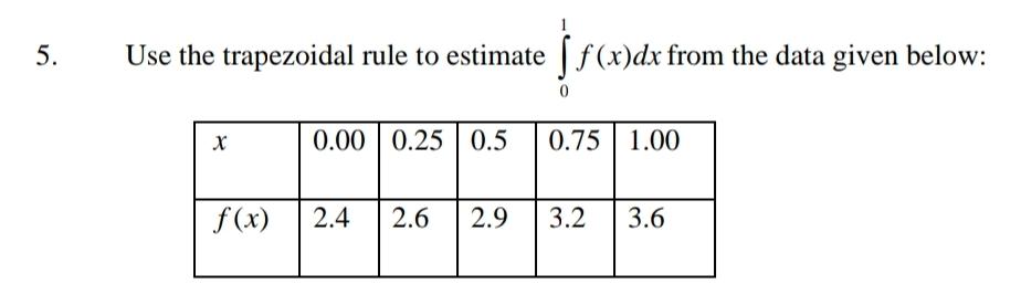 Solved Use the trapezoidal rule to estimate ∫01f(x)dx ﻿from | Chegg.com