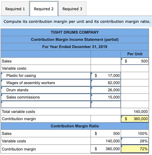 Solved Problem 21 1a Contribution Margin Income Statement