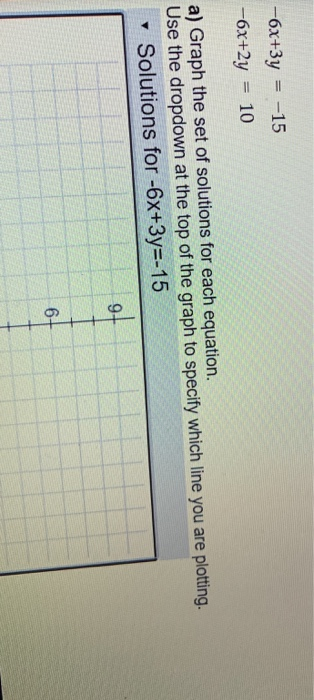 Solved Given the following system of linear equations: 9x-3y | Chegg.com