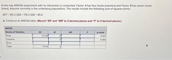 Solved The following output summarizes the results for a | Chegg.com