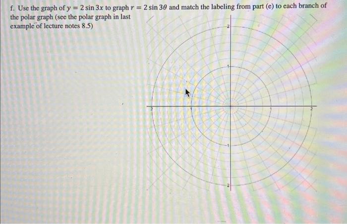 4. Graph y=2sin3x by identifying: a. Amplitude: A= b. | Chegg.com