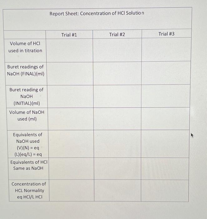 Solved Concentration of HCl solution Pre-lab Assignment. | Chegg.com