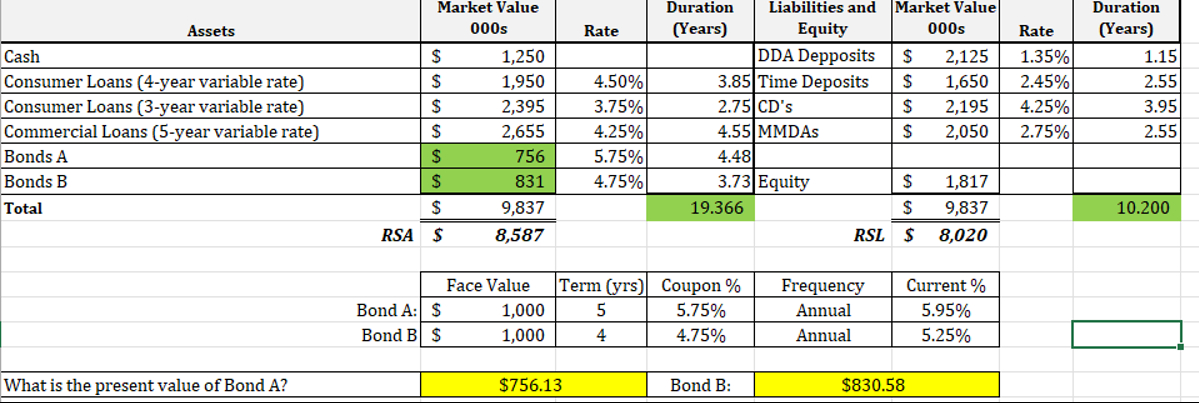 Solved \table[[Assets,\table[[Market | Chegg.com