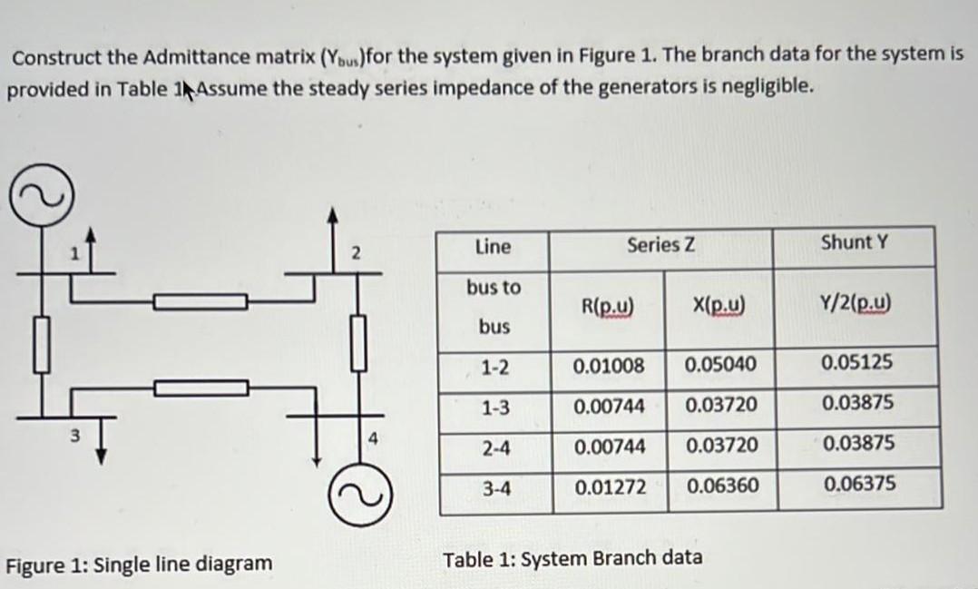 Solved Construct the Admittance matrix (bus)for the system | Chegg.com