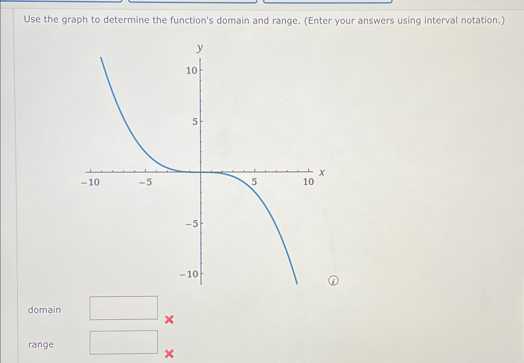 Solved Use the graph to determine the function's domain and | Chegg.com