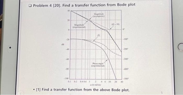 Problem 4[20]. Find a transfer function from Bode | Chegg.com