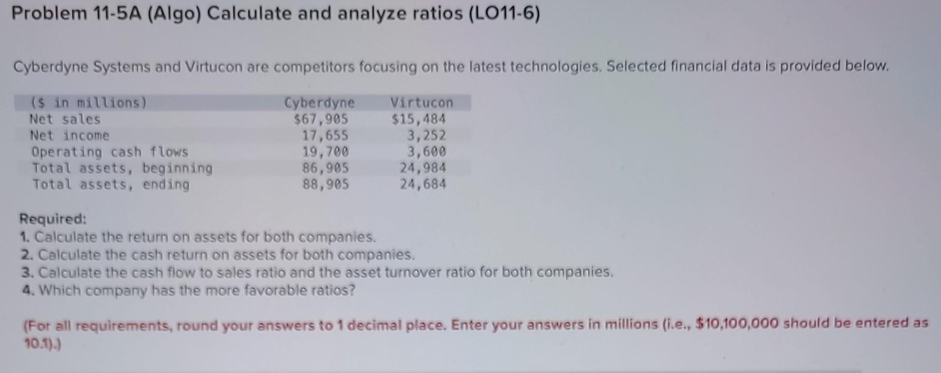 Solved Problem 11-5A (Algo) Calculate and analyze ratios | Chegg.com
