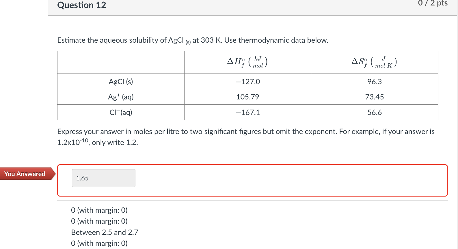 Question 12estimate The Aqueous Solubility Of Agcl S