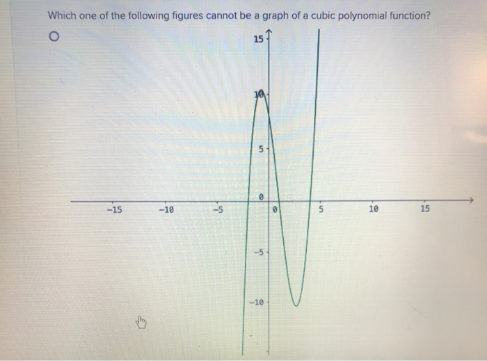 Solved Which one of the following figures cannot be a graph | Chegg.com